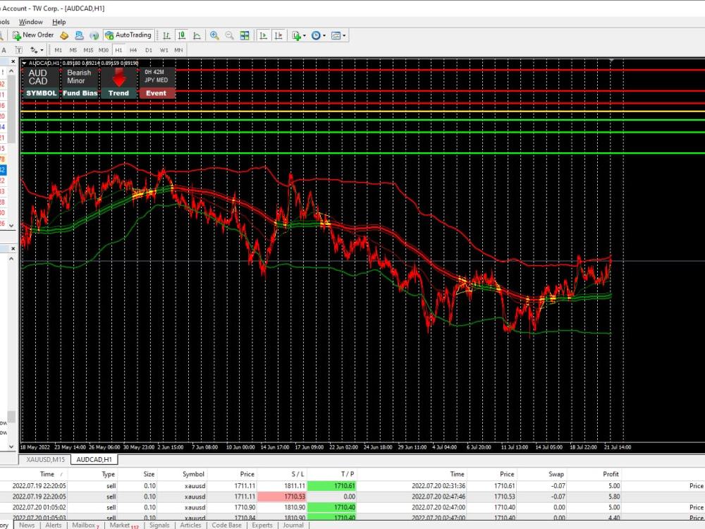 Code expert advisor and indicator in mt4, mt5 or convert ex4 to mt4 source | Upwork