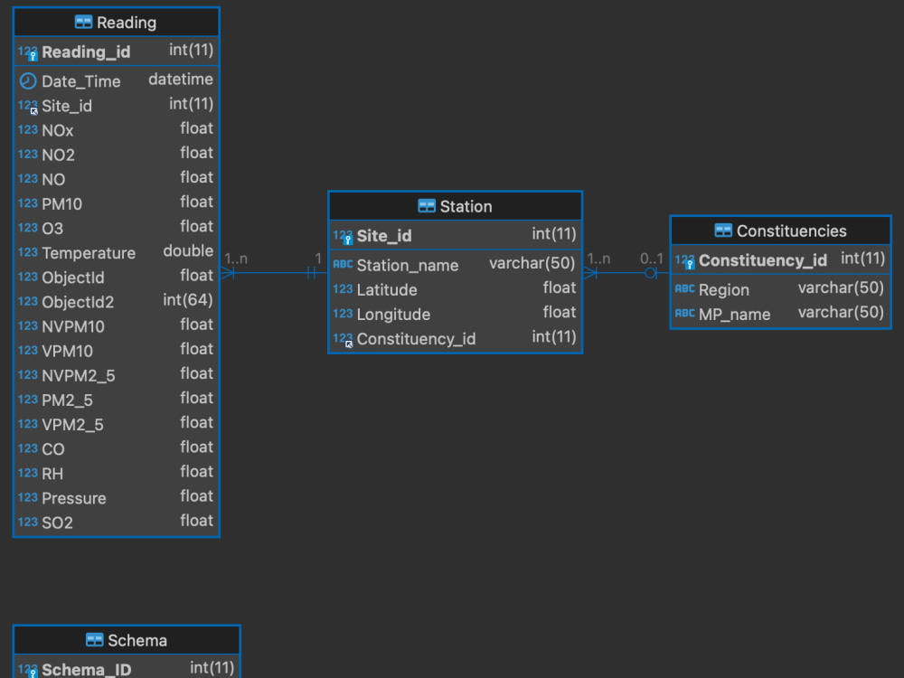 A fantastic cleansed dataset and good interpretation using Python and R. | Upwork