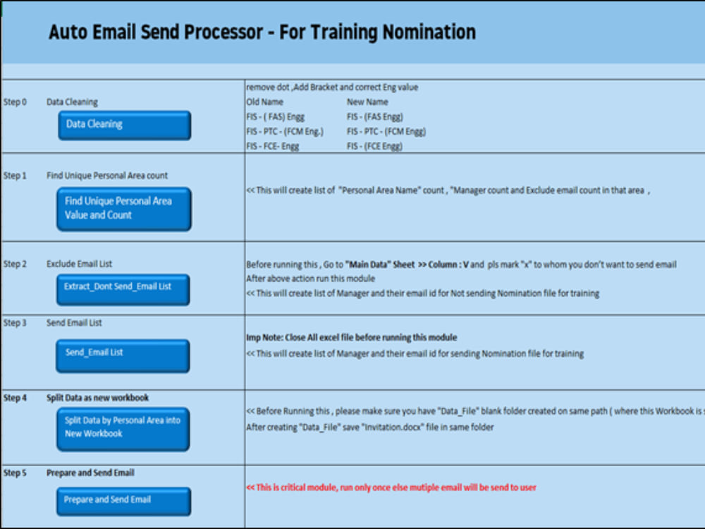 Organized Excel & Power BI Report with automation | Upwork