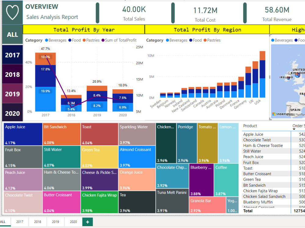 A comprehensive analysis of your data. | Upwork