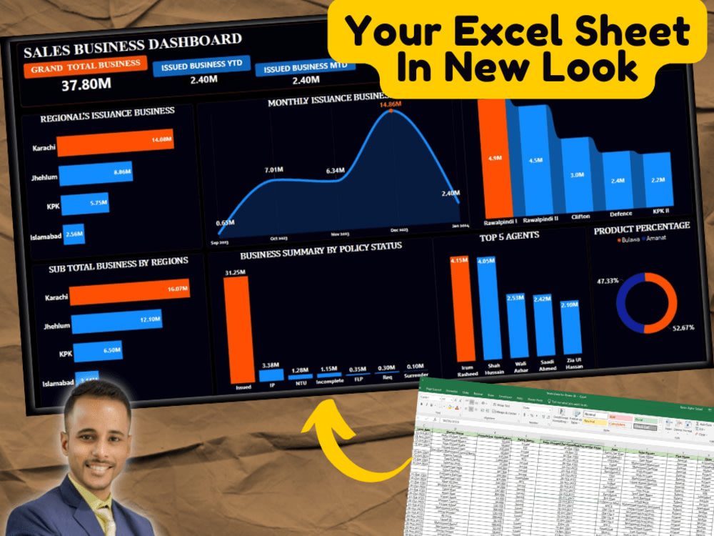 Power BI Data Upgrade Service | Upwork