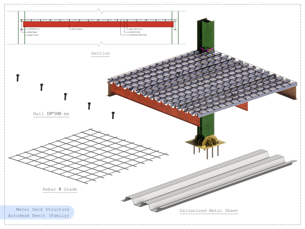 High-detail Revit family for BIM projects | Upwork