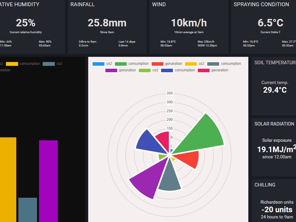 Thingsboard Professional Dashboard Development | Upwork