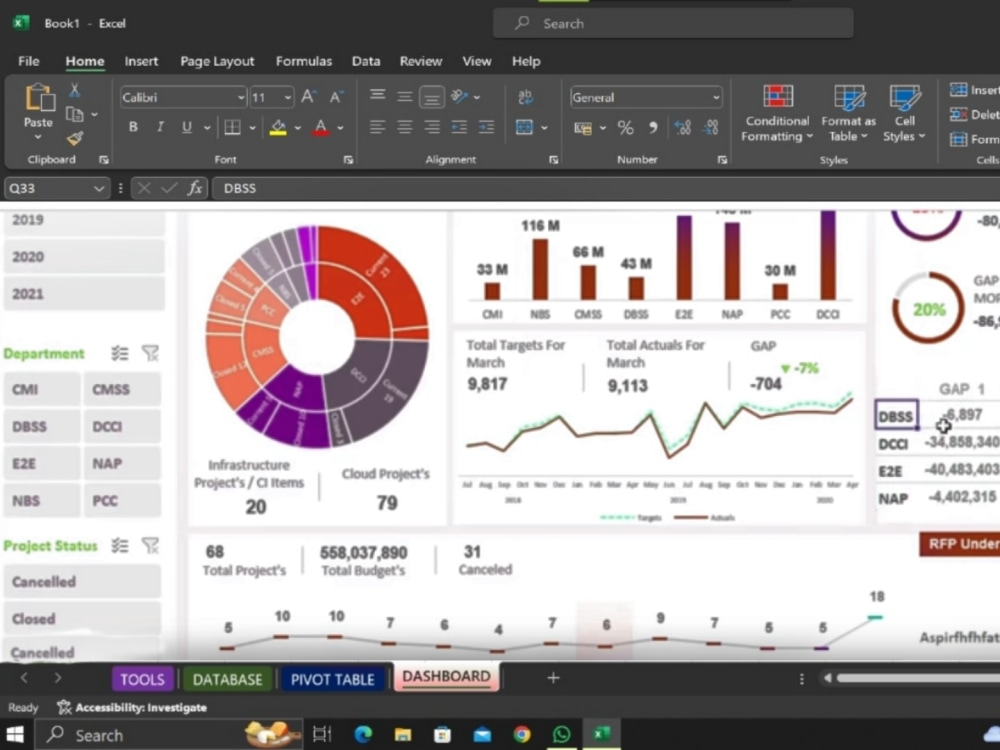 Engaging Excel Dashboards for Impactful Insights through Graphs, and ...