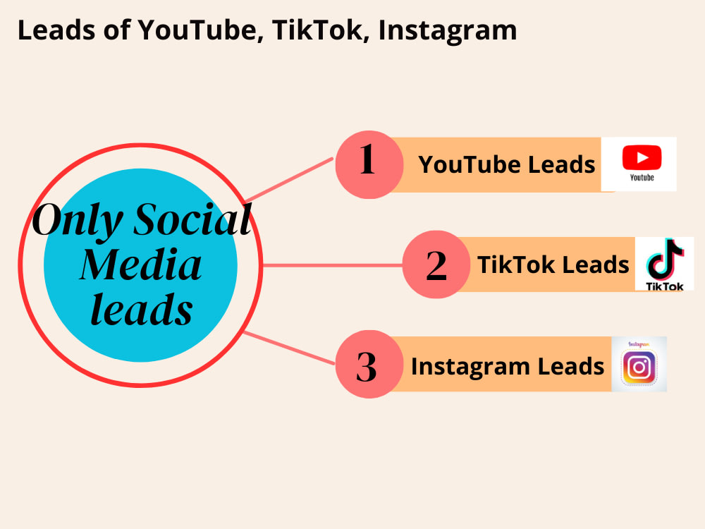 You tube, Facebook, Instagram, TikTok and Twitter are all Influencer ...
