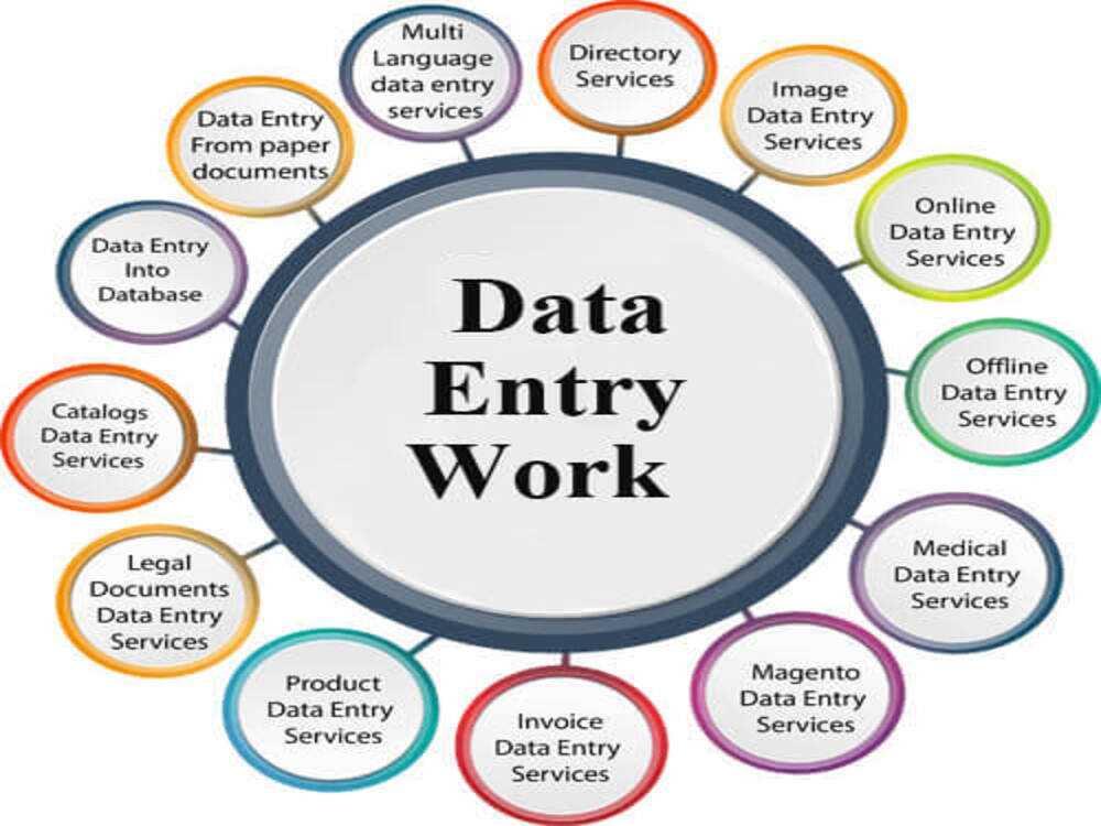 Data entry of all your work at ease | Upwork