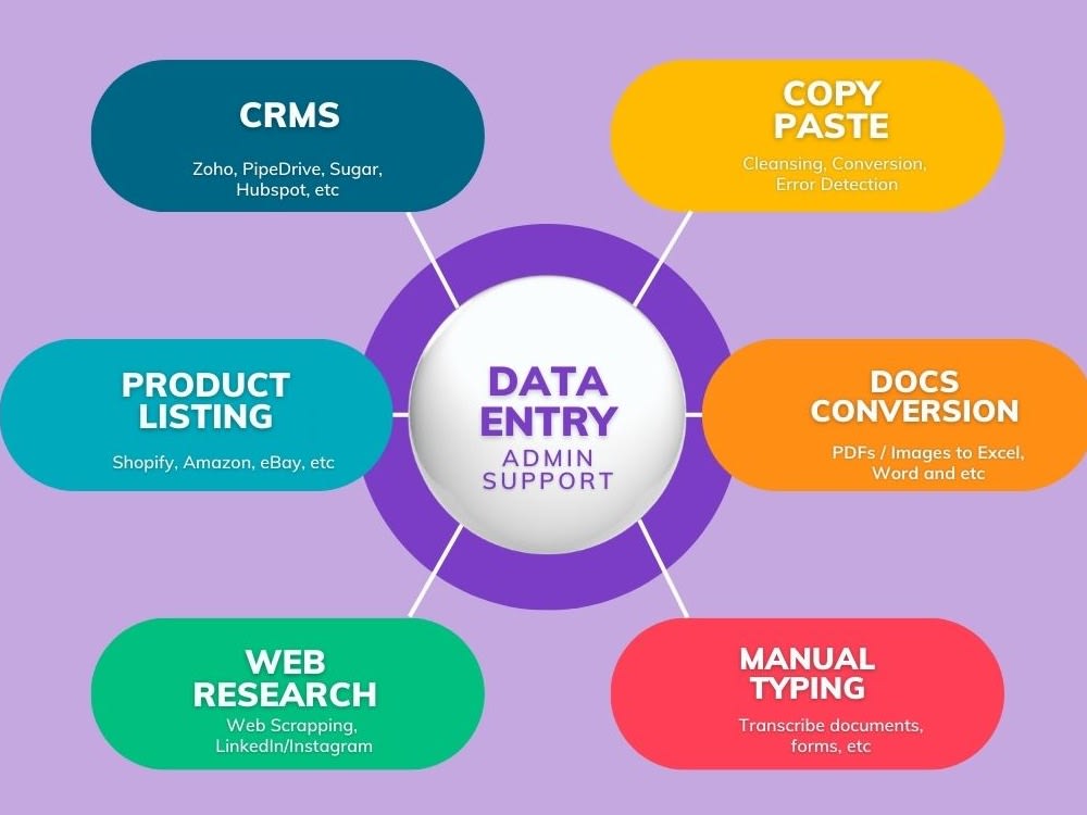 Data Entry | Data Scarping | Web Research | Docs Conversion | Upwork