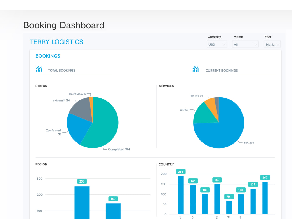 A Storytelling Power-BI Report/Dashboard | Upwork
