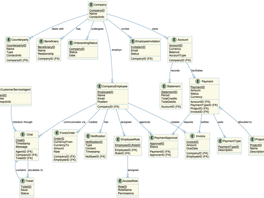 Neobank Using Java Spring Boot On Aws Cloud And Reactnative Mobile App
