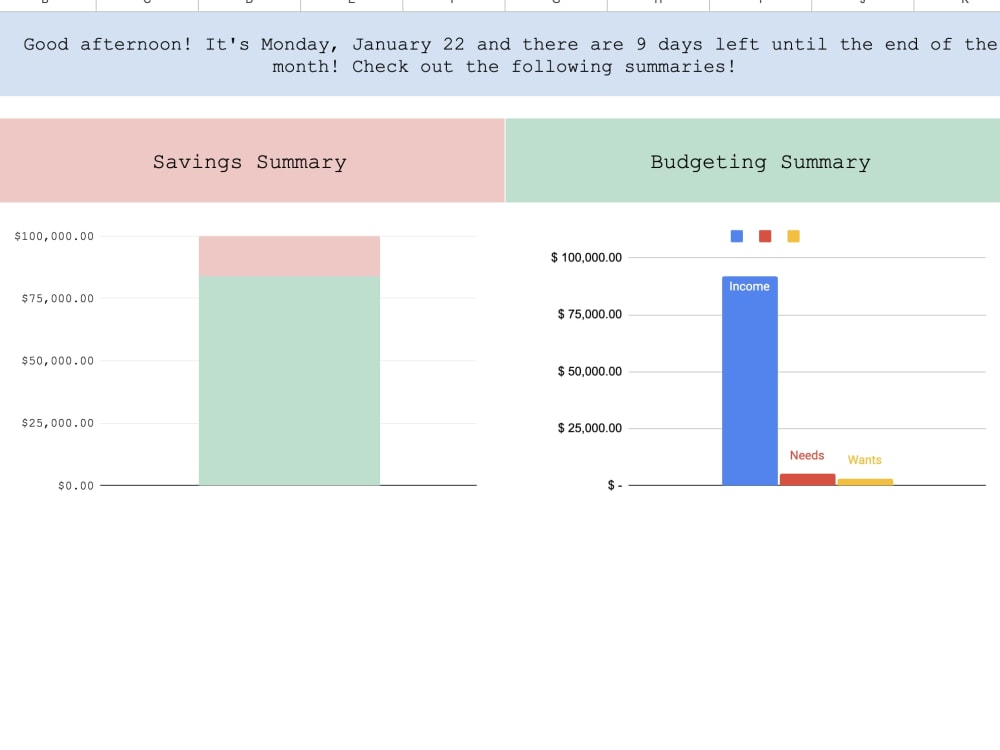 A clean excel spreadsheet with analyzed data entry | Upwork