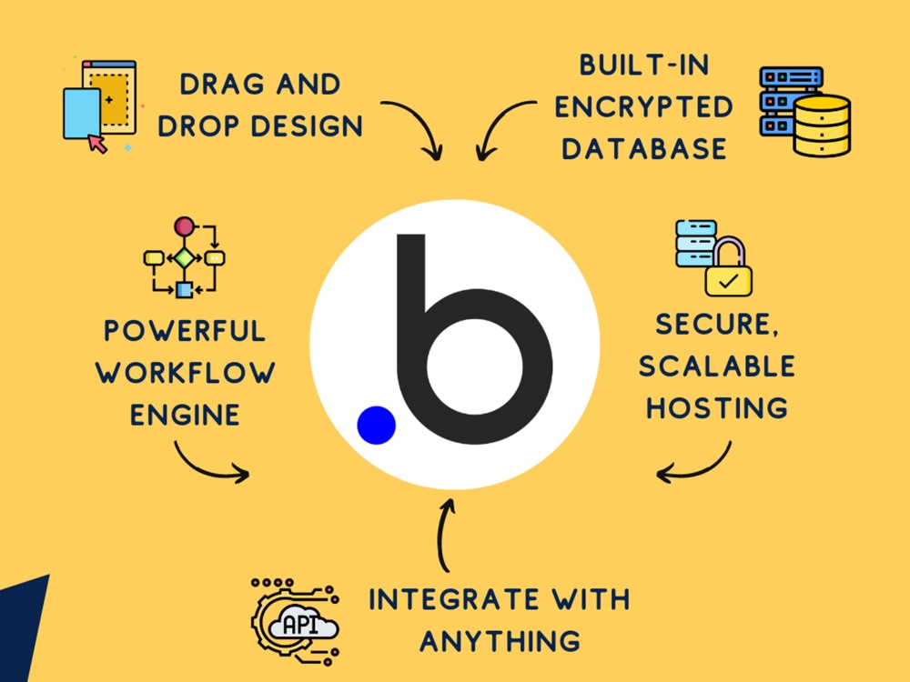 Stripe | Paypal Payment Gateway Integration in Bubble.io | Upwork