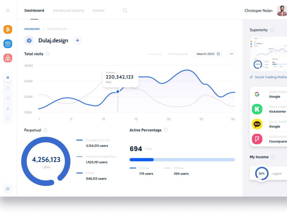 UI UX design or mobile app UI UX design in figma | Upwork