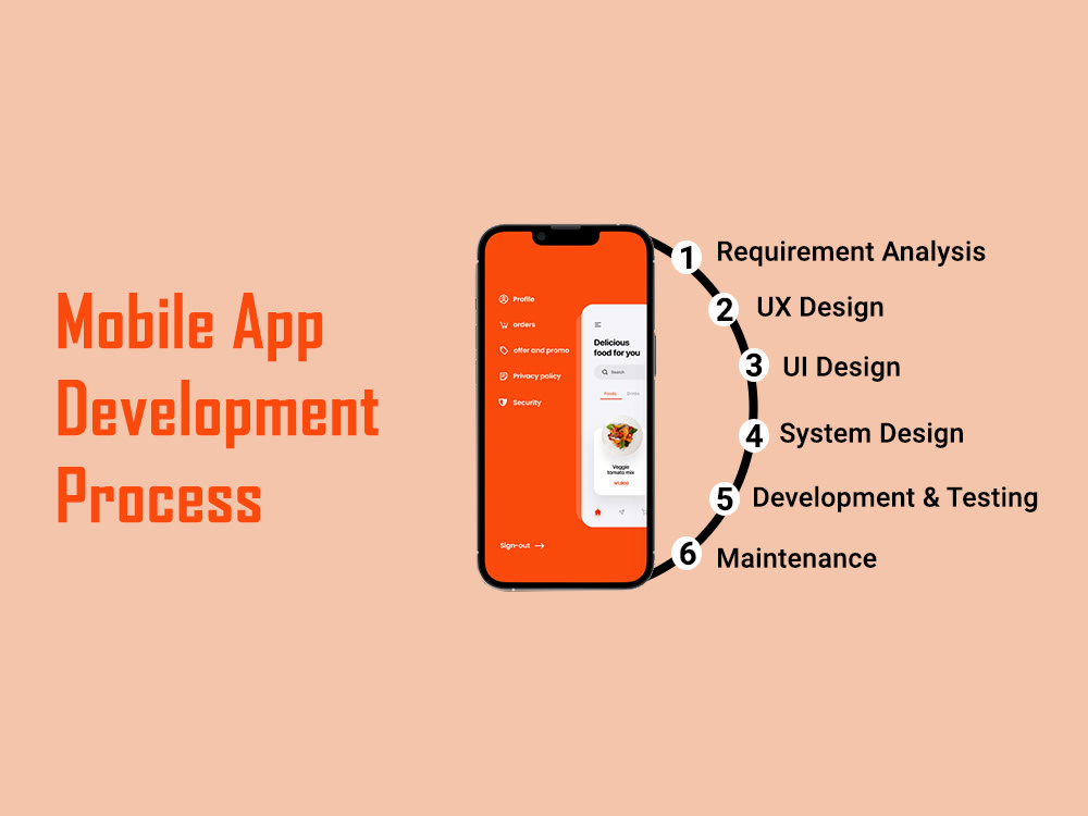 A fantastic flutter based mobile app with modern and unique UI design ...