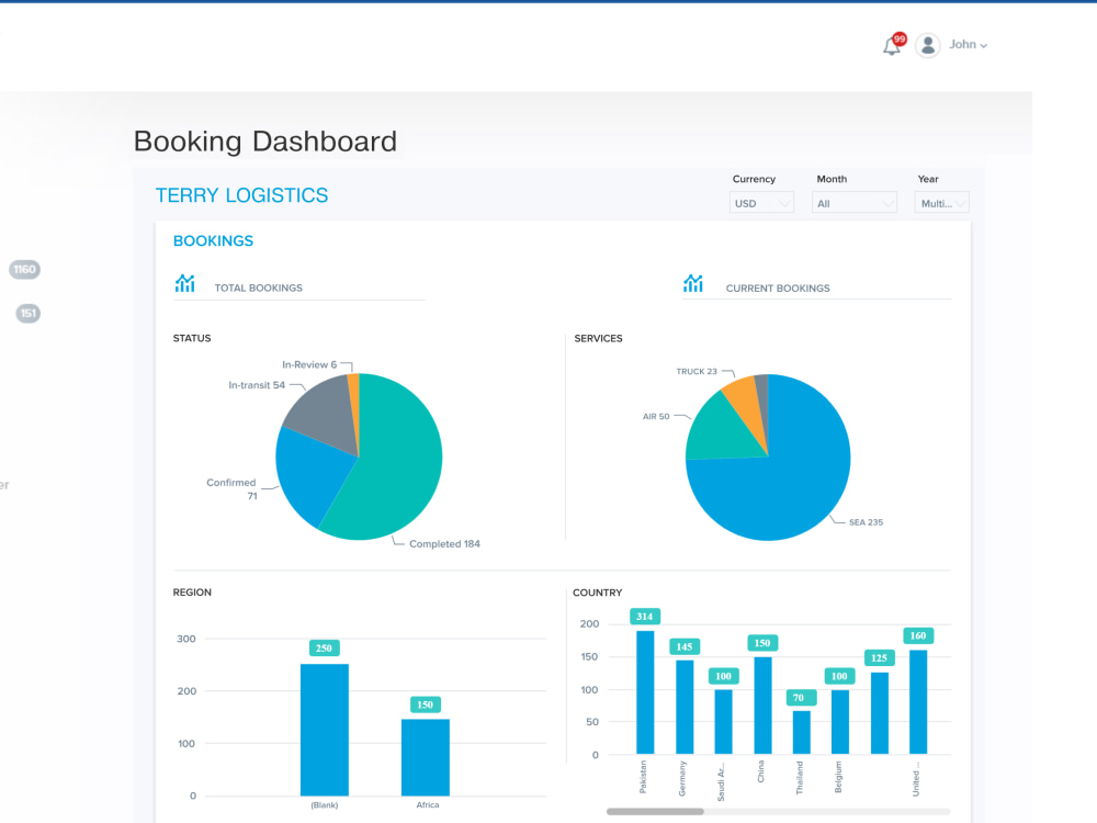 Dynamic Power BI KPI Dashboards for Data-Driven Decision Making | Upwork