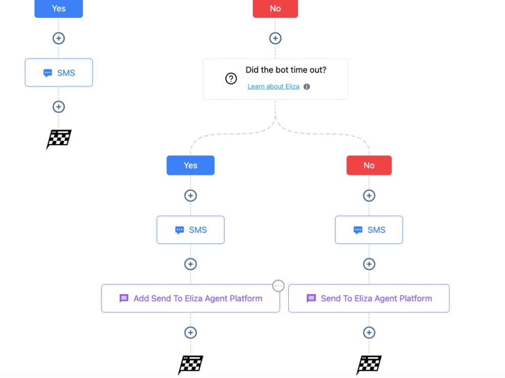 GHL chatbot integration | GHL Open AI automation | Ghl to Chatgpt | Upwork