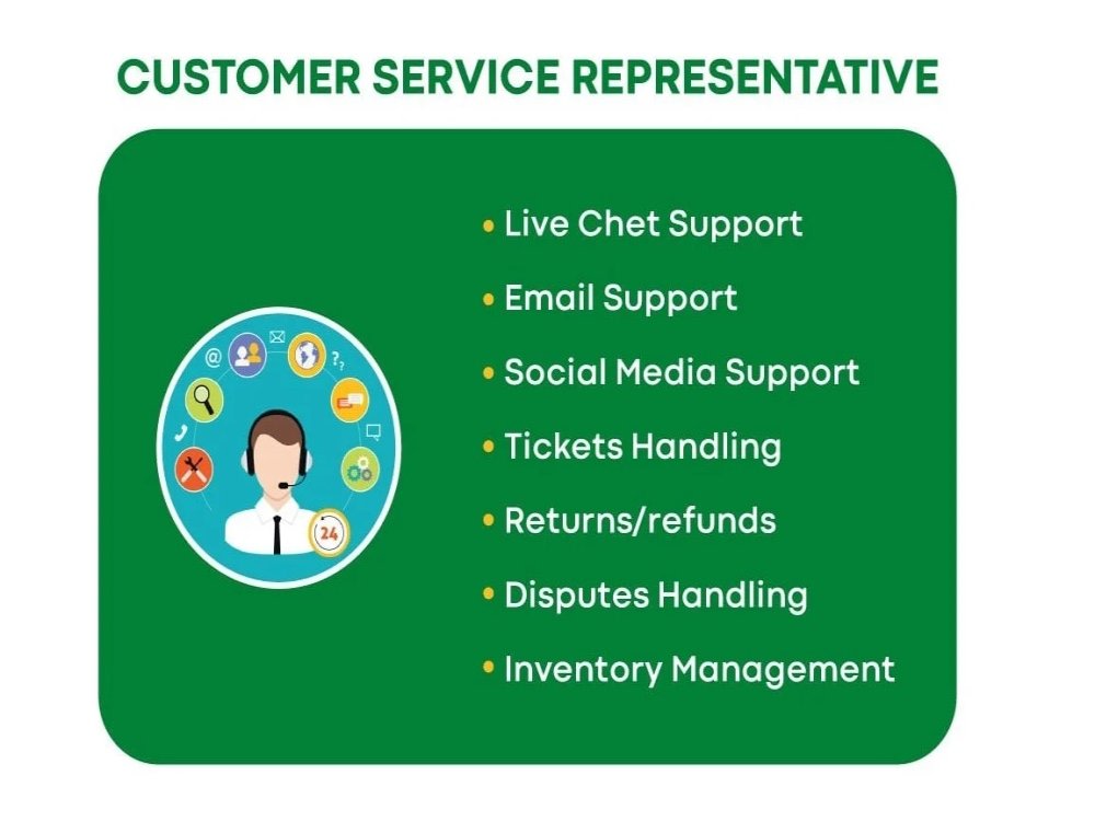 Quality & great customer support | Upwork