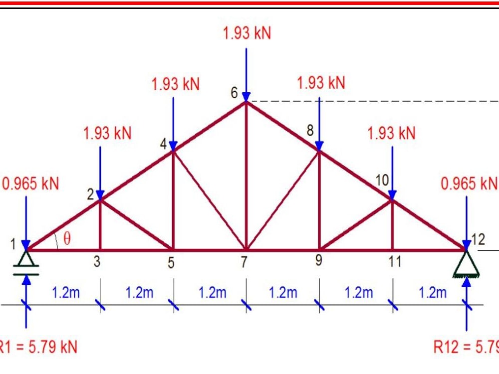 Structural Analysis & Design of Steel, Concrete & Wood structures | Upwork