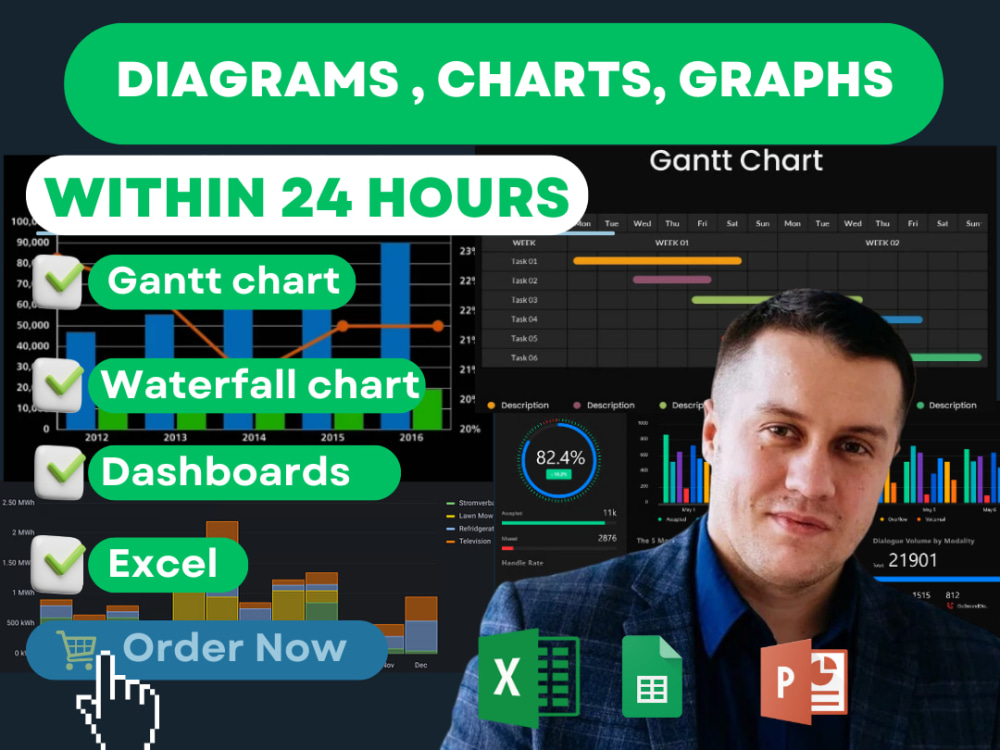 Gantt chart, Radar chart, Waterfall chart, Scatter chart in Excel today | Upwork