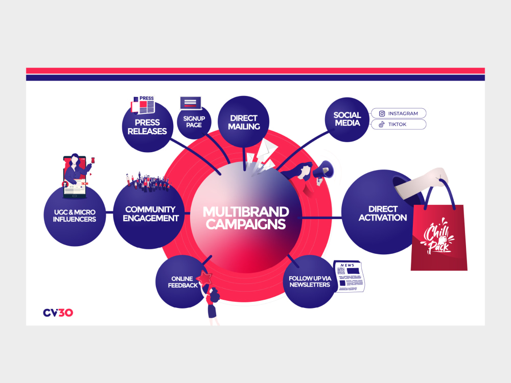 A High End PDF Presentation Design for your Business | Upwork