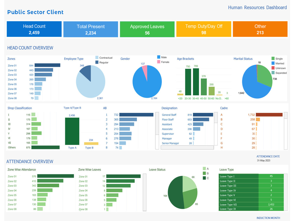 An interactive and user-friendly dashboard | Upwork