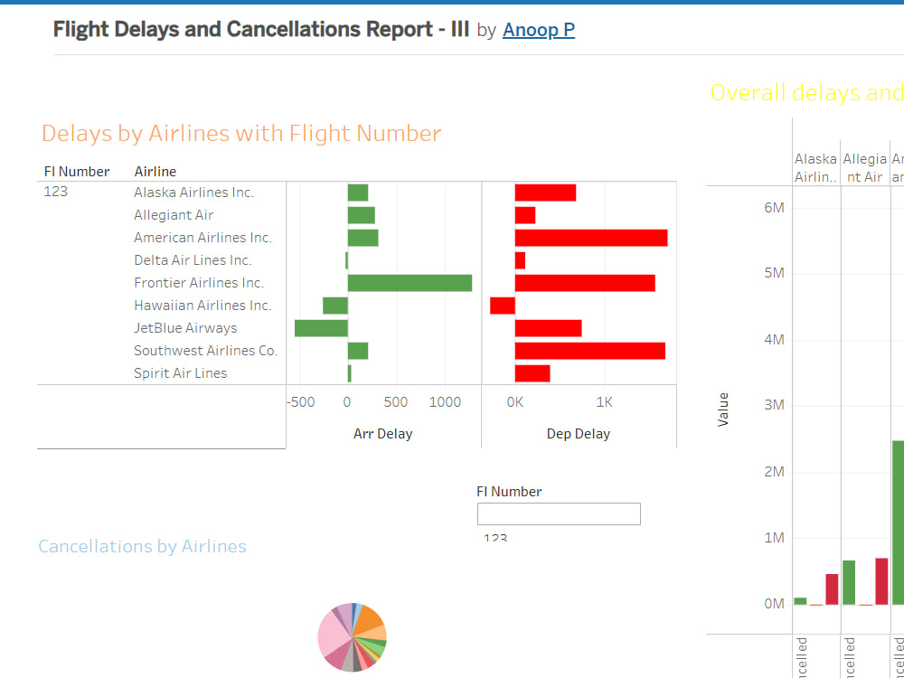 An interactive and eye-appealing tableau dashboard | Upwork An interactive and eye-appealing tableau dashboard | Upwork