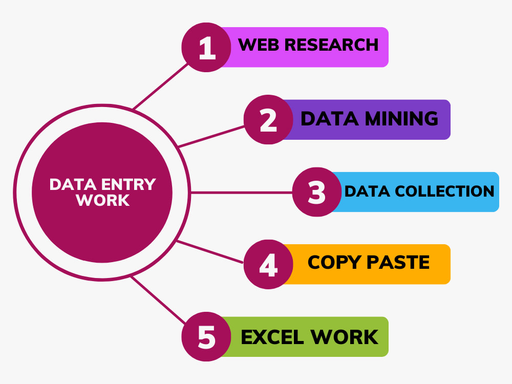 Web research |Web Crawling |Data Scraper |Screen Scraping |Data ...