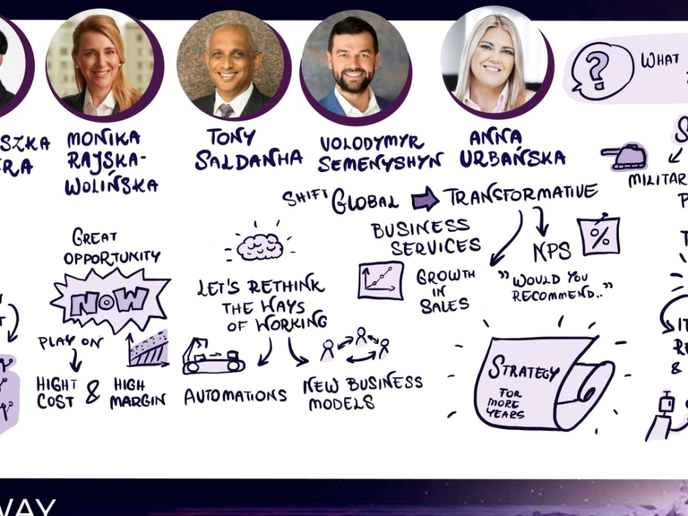 A sketchnote / visual note from your online webinar | Upwork