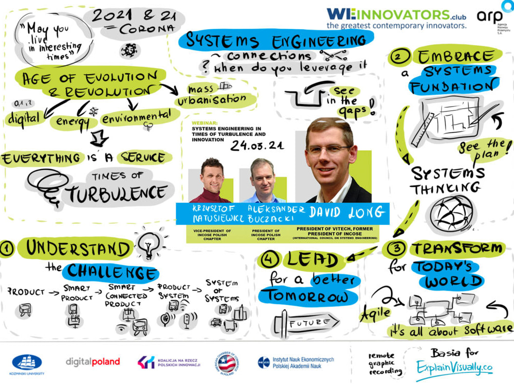A sketchnote / visual note from your online webinar | Upwork