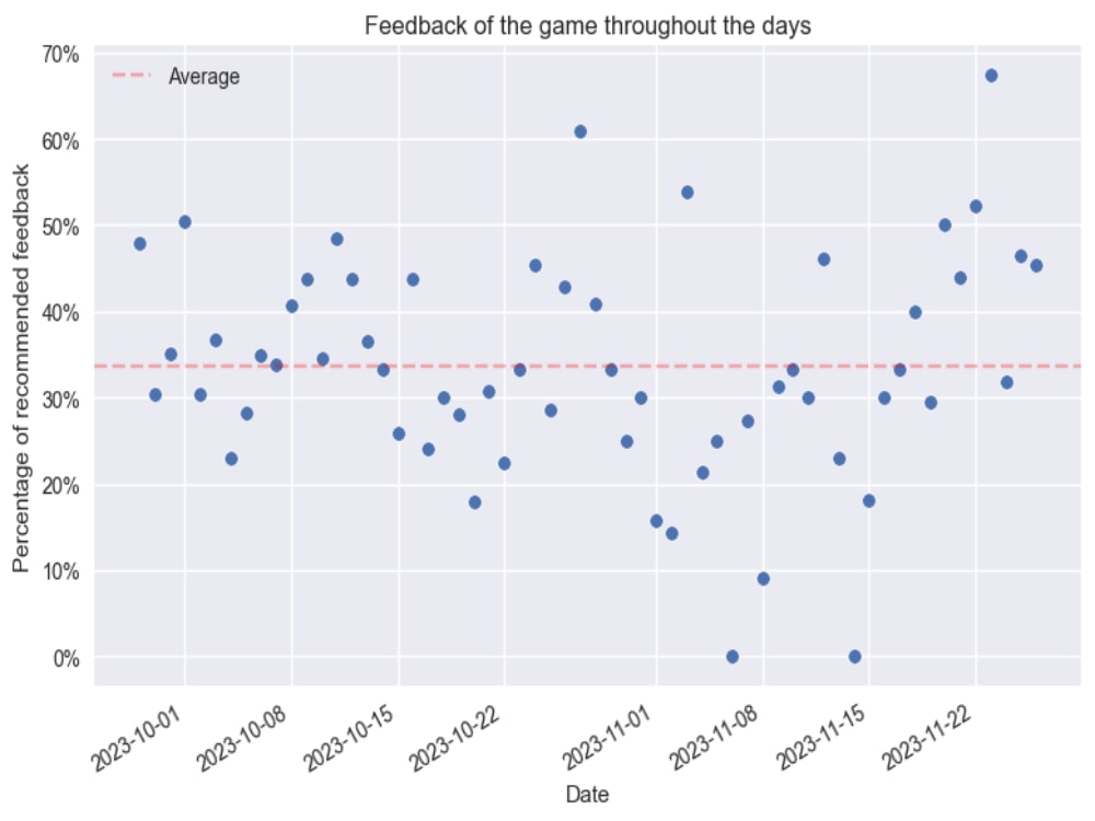 High Quality Data Scraping Cleaning Analysis And Visualization In Python Upwork