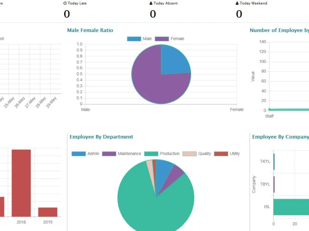 A well organised web based Human Resource Management System(Ideal HRM ...