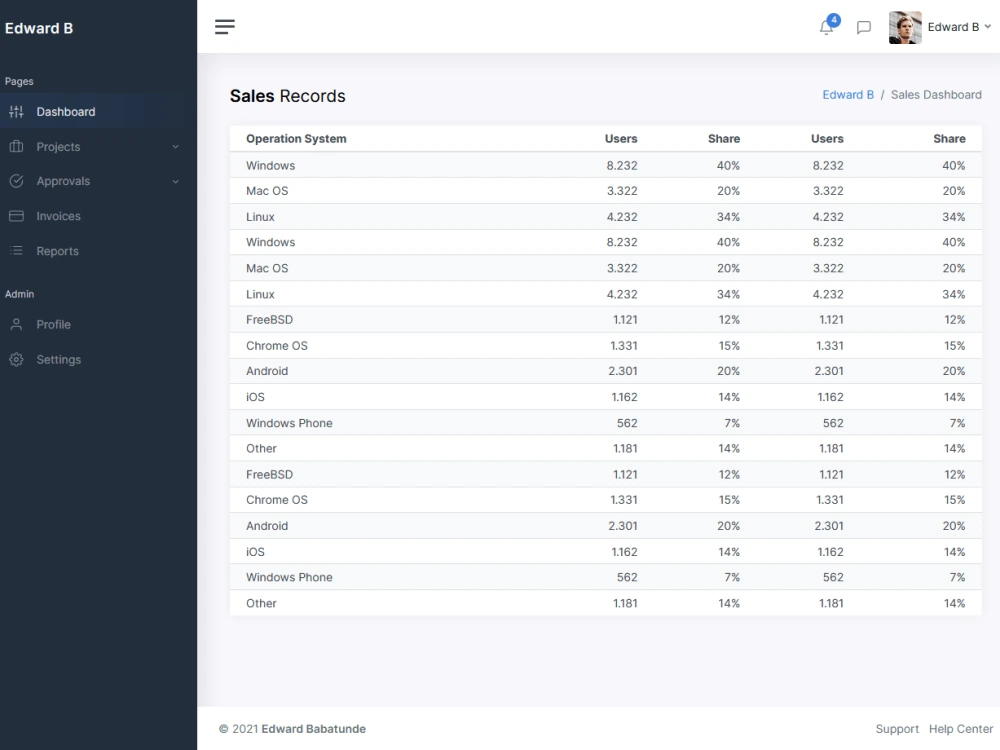 A premium web app that works just the way you imagined it, and more ...