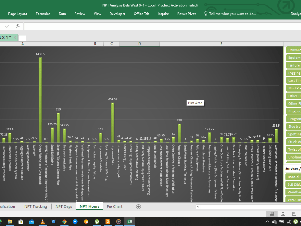 A customized MS Excel Dashboard for your Data | Upwork
