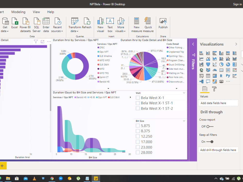 A customized MS Excel Dashboard for your Data | Upwork