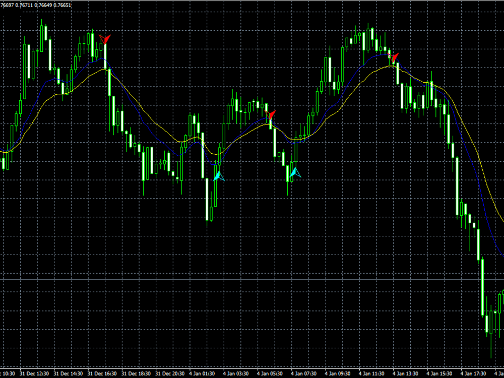 Best 5 mt4 indicator forex +2 robots | Upwork