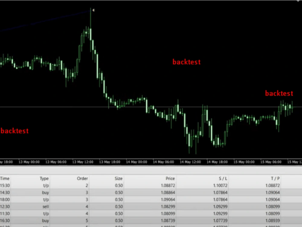 Best 5 mt4 indicator forex +2 robots | Upwork