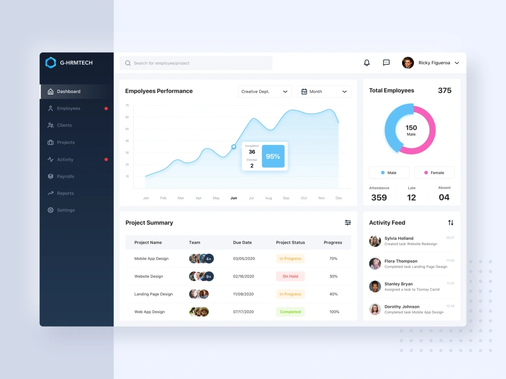 A modern digital interfaces design for your business. | Upwork