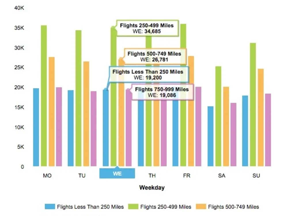 A cool and interactive JavaScript Chart or Map | Upwork