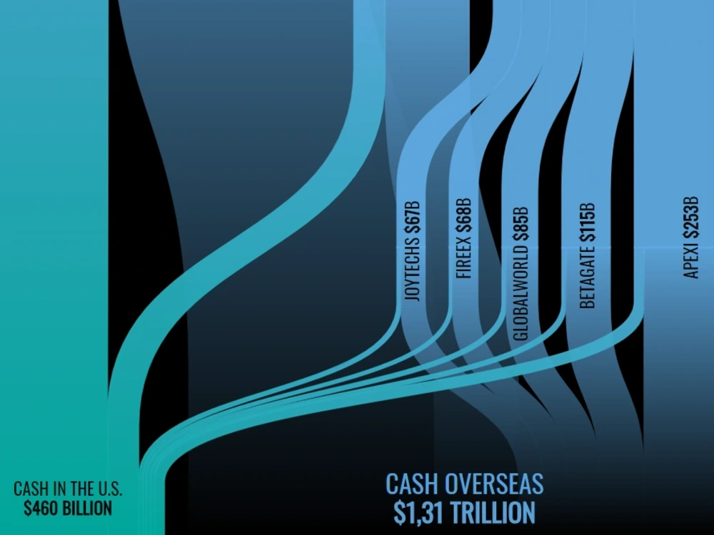 A cool and interactive JavaScript Chart or Map | Upwork