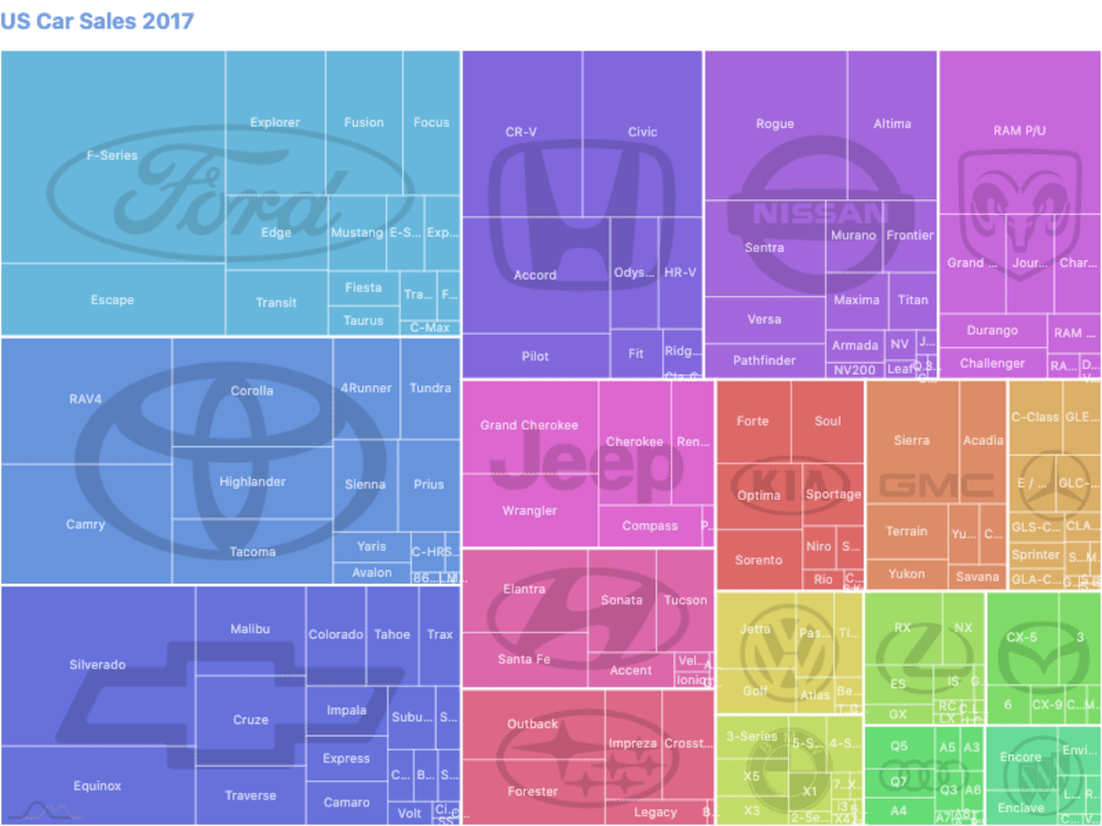 A cool and interactive JavaScript Chart or Map | Upwork