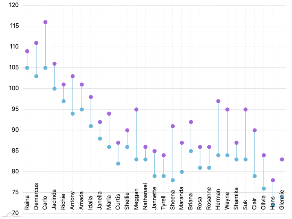 A cool and interactive JavaScript Chart or Map | Upwork
