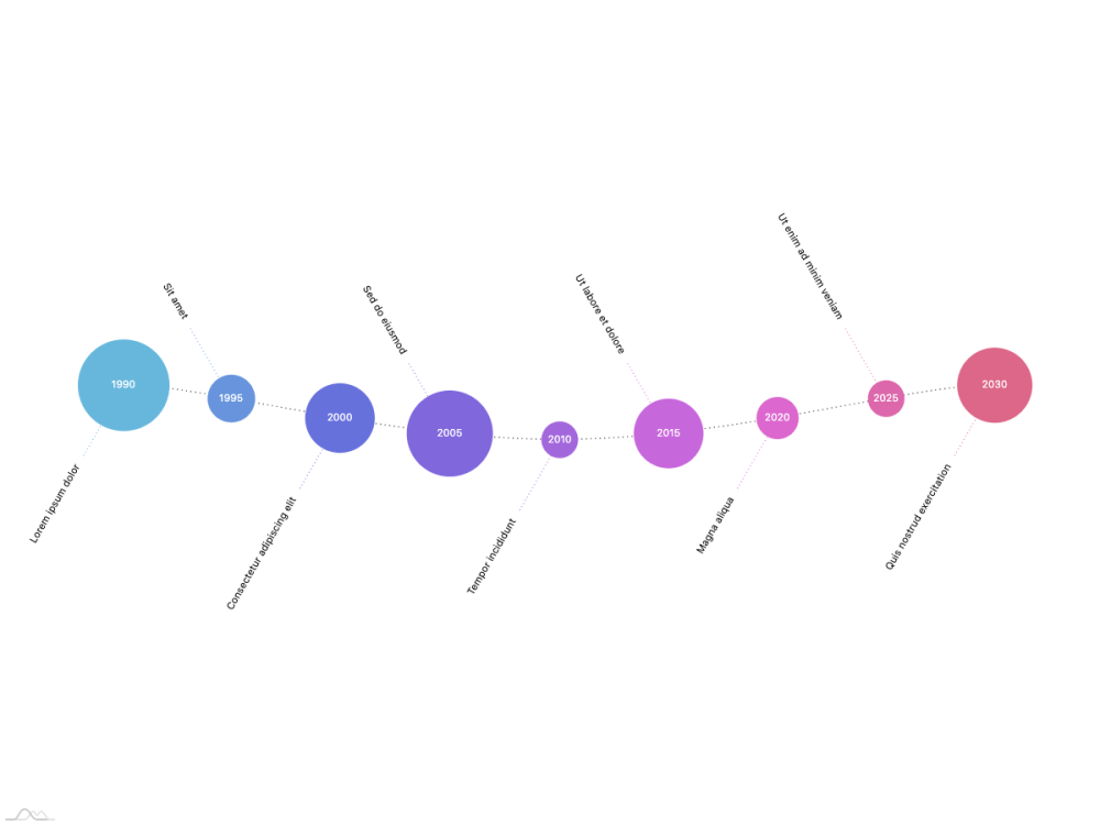A cool and interactive JavaScript Chart or Map | Upwork