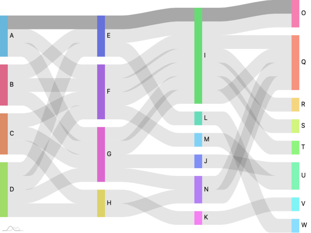 A cool and interactive JavaScript Chart or Map | Upwork