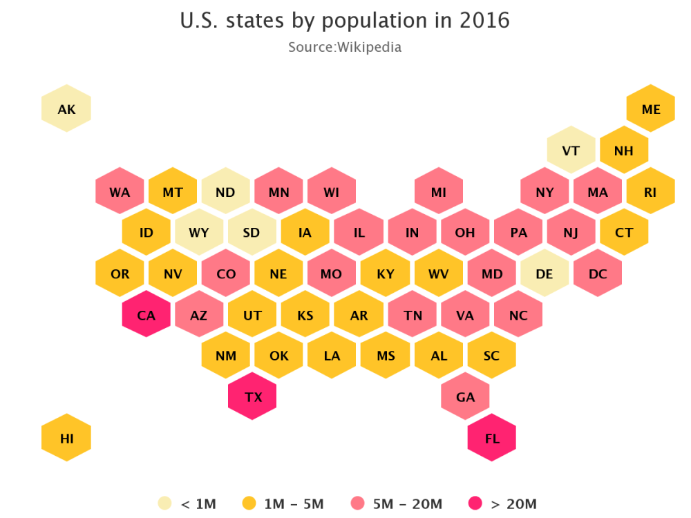 A cool and interactive JavaScript Chart or Map | Upwork