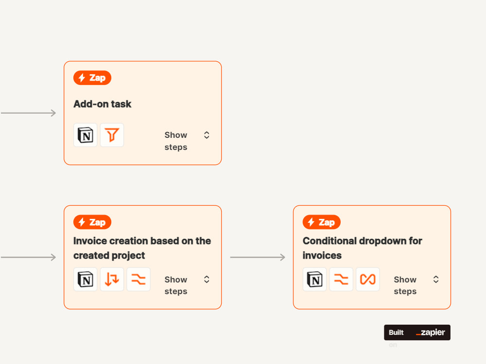 Automated processes with a custom Notion system | Upwork