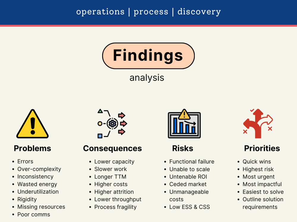 A process analysis report with actionable next steps | Upwork