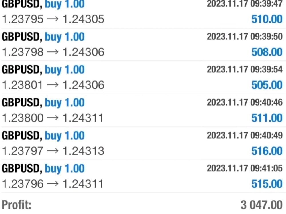 A Well Set Up Forex Ea Bot Crypto Trading Bot Mt4 Mt5 Expert