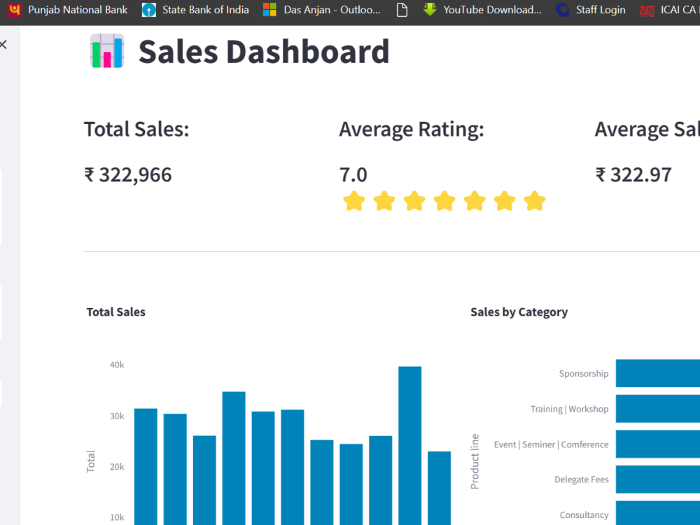 A data analysis and dashboard visualization with generative ai | Upwork