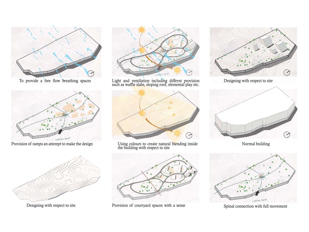 Architectural photoshop render plan, section, elevation | Upwork