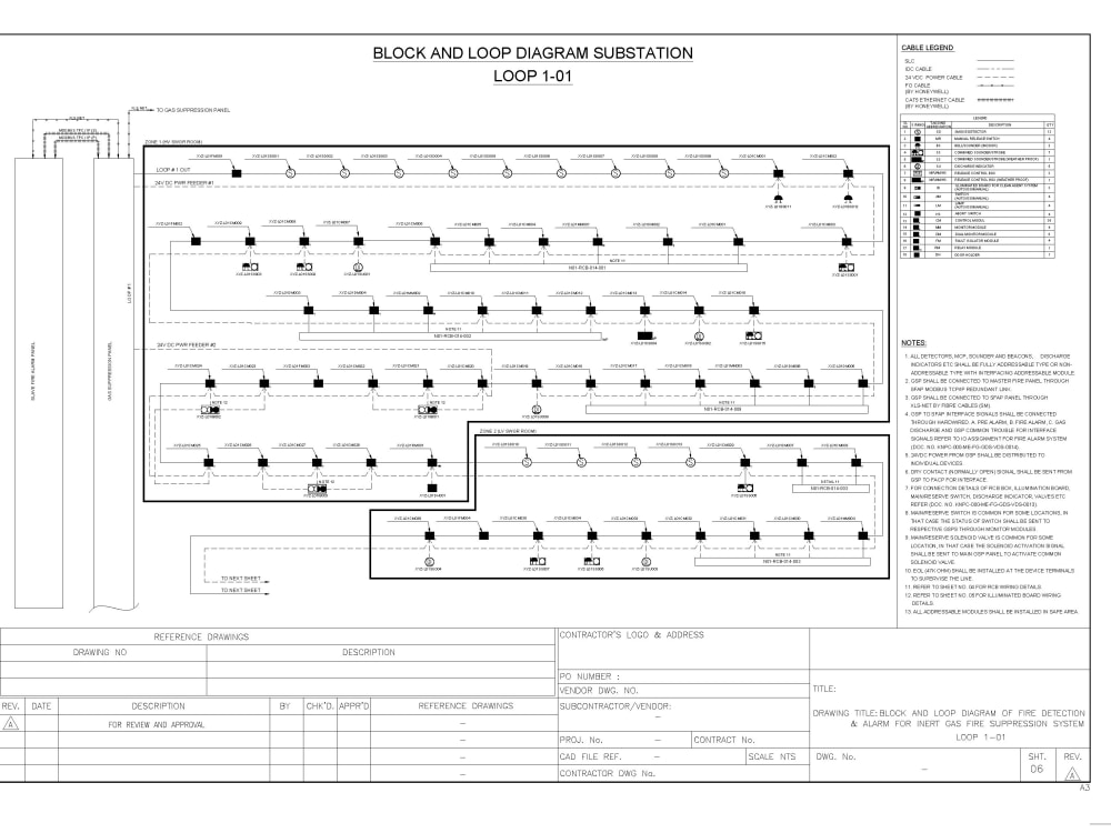 Fire alarm system Layout, Block diagram, Riser/Detail Single Line ...