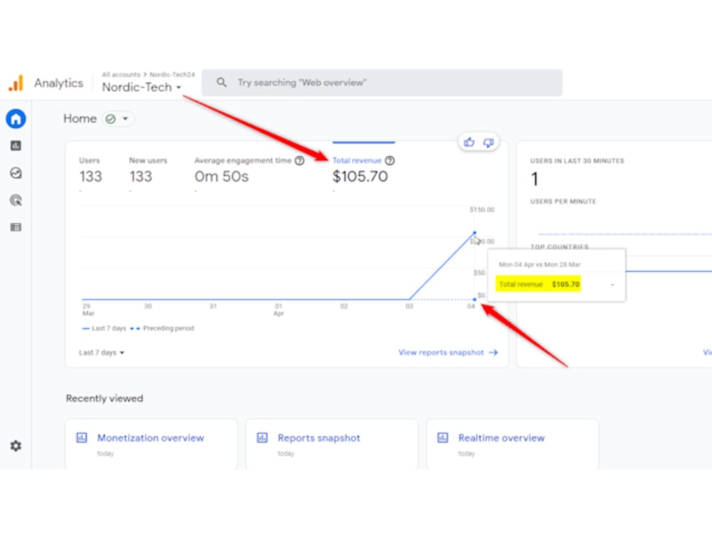Facebook pixel conversion API, CAPI, with GTM server side tracking | Upwork